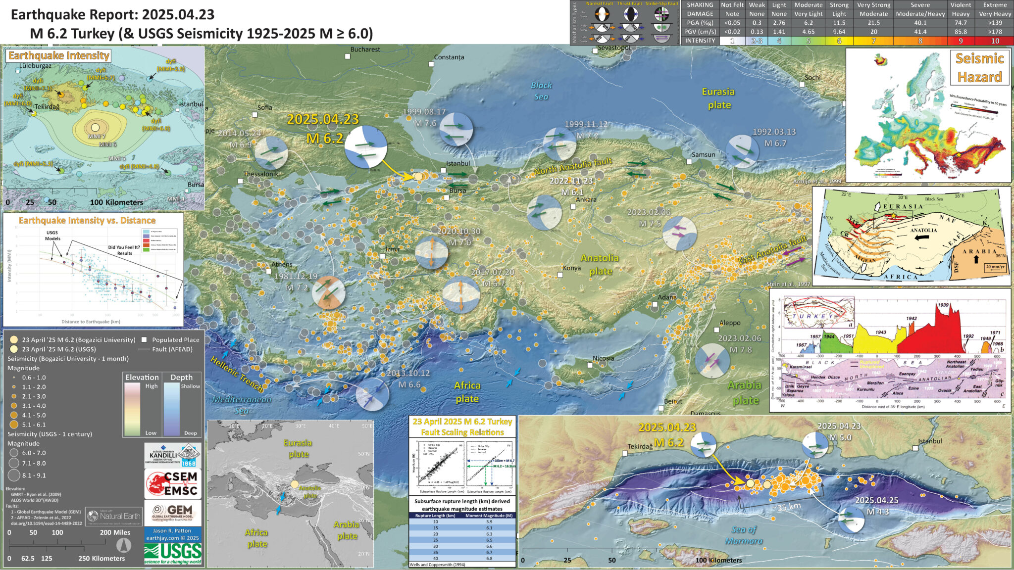 Earthquake Report: M 6.2 Turkey - Jay Patton online
